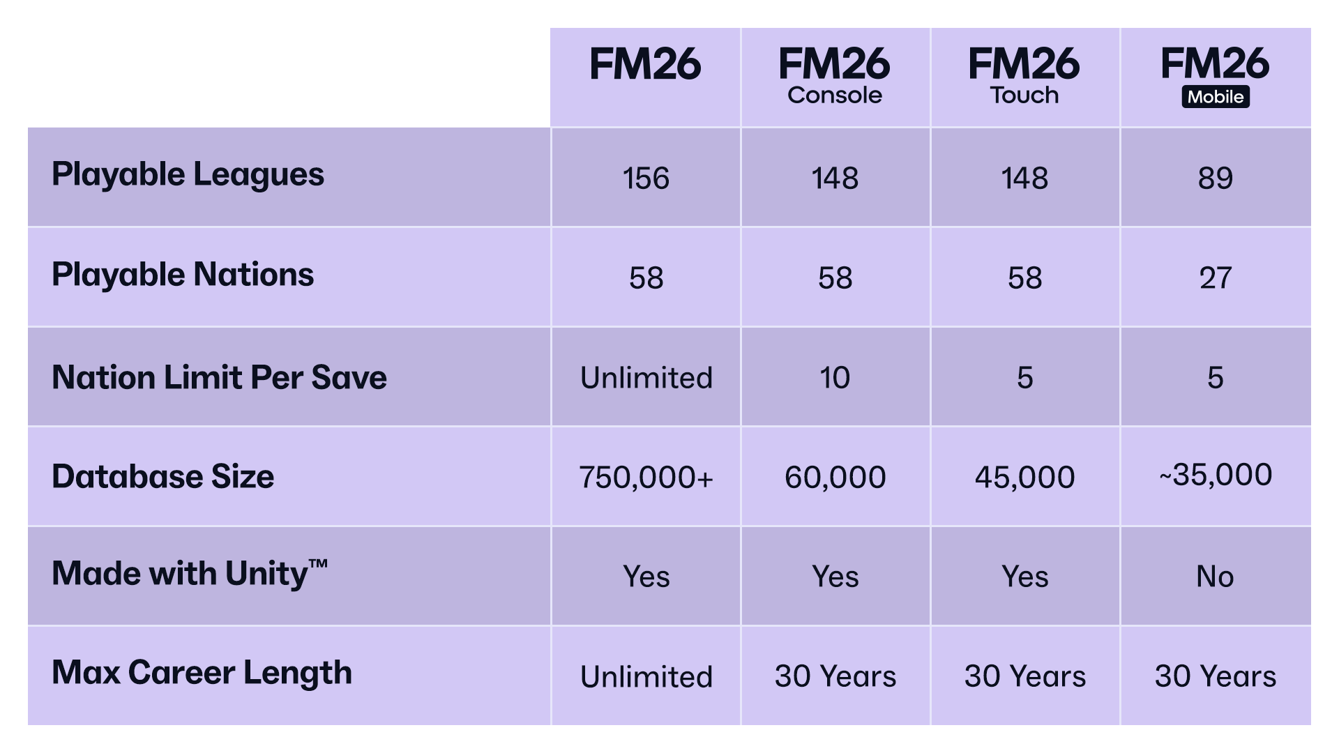 Football Manager 26 disponibile ora su varie piattaforme | Football Manager 26